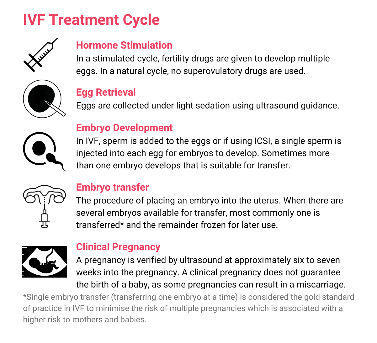 Fertility treatment explained | VARTA